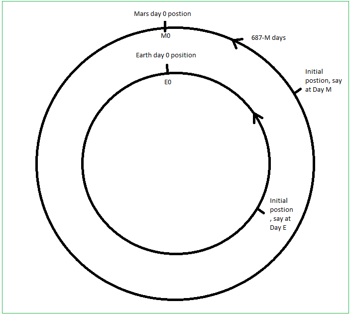Python solution to ‘Heliocentric motion’ puzzle | by RK J | Medium