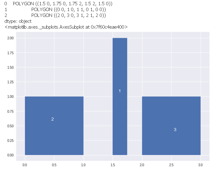 Python Opensource GIS 03. Spatial Data Model | by chaipat ncm | Geo Data Science | Medium