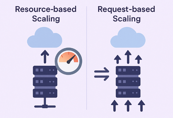 Resource-based Scaling vs. Request-based Scaling in the Cloud | by Eyal Estrin ☁️ | AWS in Plain ...