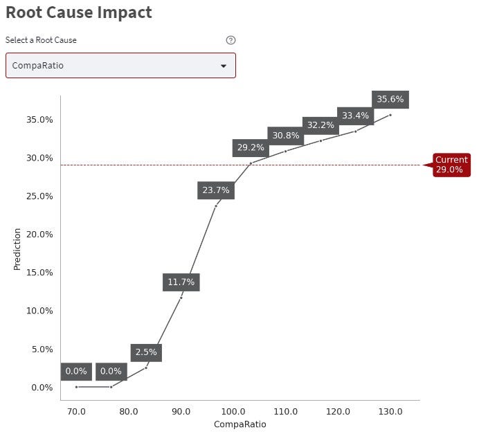 AI for HR | Talent Ai Now - talentainow - Medium