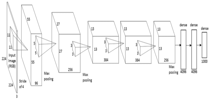 Deep Convolutional Neural Network for Image Classification | by Bhaskar ...