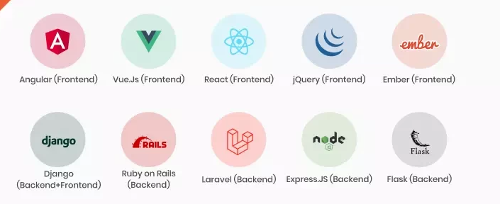 10 Best Web Development Frameworks to Consider in 2022 | by WPWeb ...