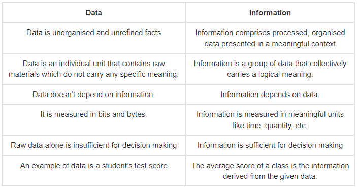 DATABASE. Topics | by Data Scientist Junaid | Medium