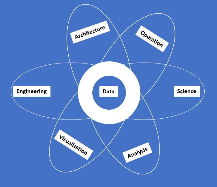 What is Data-Matric. Making you data aware is Data-Matric’s… | by Data ...