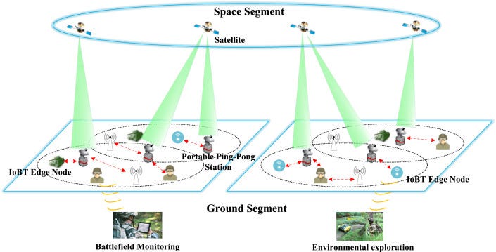 Tactical Edge Networking: Empowering Decentralized Decision-Making at ...