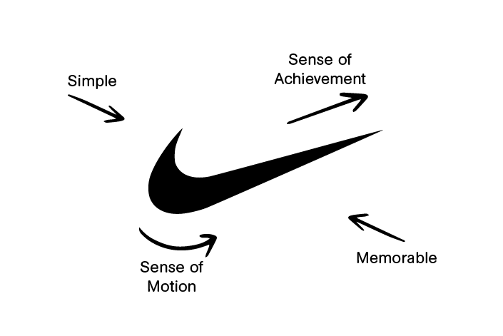 A comprehensive guide to successful Brand Positioning. | by DISRUP | Medium