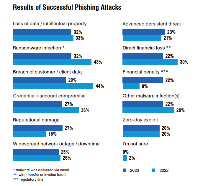 Still Falling for Phishing? Here’s Why. | by David Taiwo A | Jun, 2025 ...