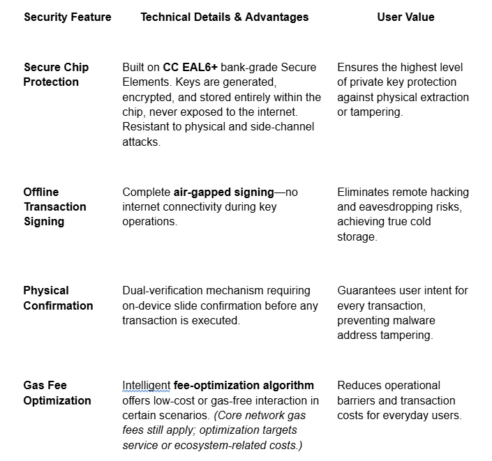 Deep Insights into Digital Asset Security: The Surge of Hardware Wallet ...