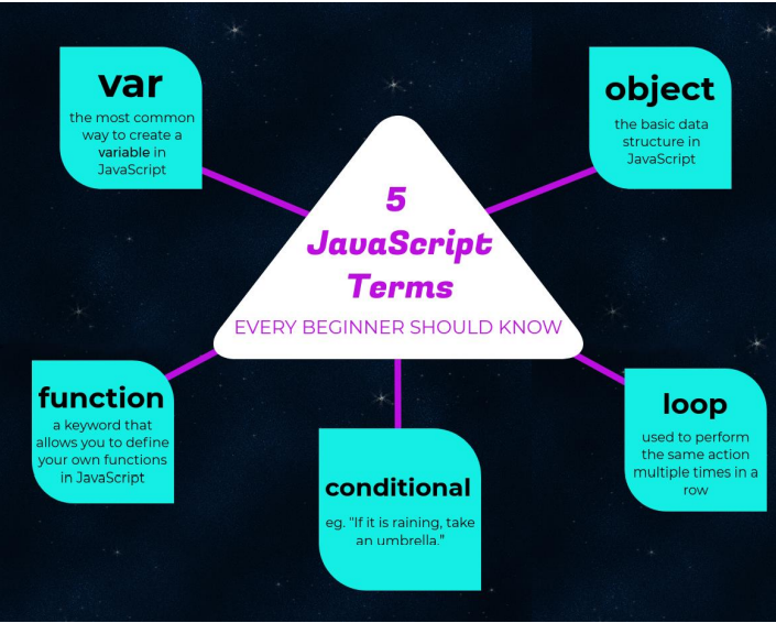 Java script, Version controlling & NoSql | by W.M.R.K Wijesooriya | Medium