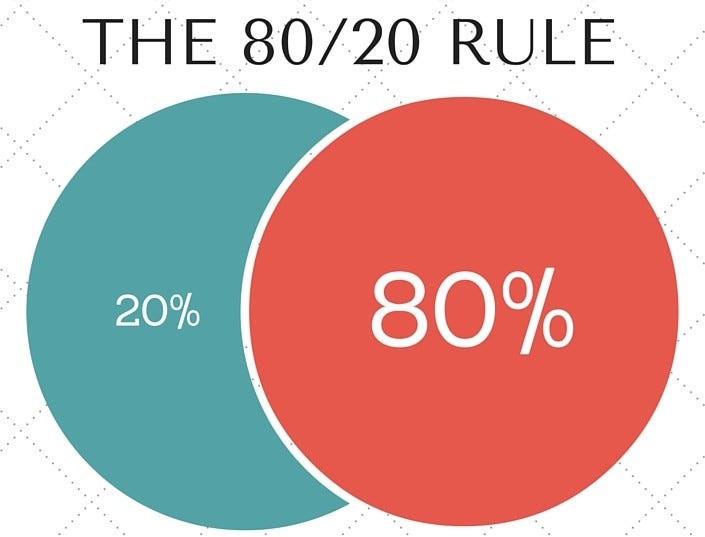 Unveiling the Pitfalls of Perfection: When the 80/20 Rule Fails | by ...