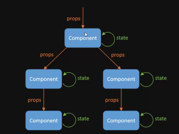 React — 101 (Part 5 - Stateler ile Çalışmak) | by Hümeyra Köseoğlu | Medium React — 101 (Part 5 - Stateler ile Çalışmak) | by Hümeyra Köseoğlu | Medium