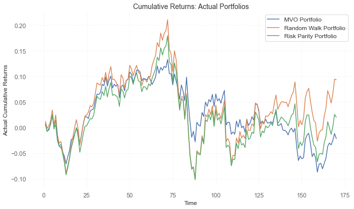 Deep Learning-Portfolio Analysis-Liquidity- Revisited: part four. | by ...