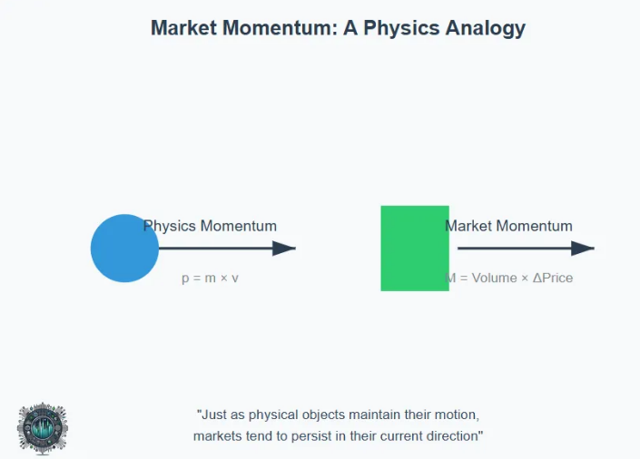 The Art and Science of Momentum Trading: A Quantitative Approach to ...