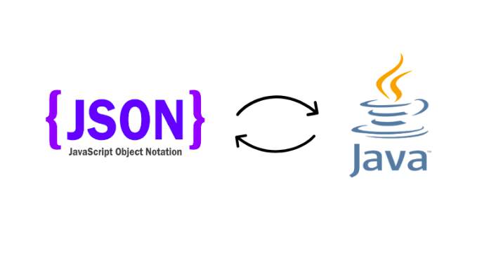 How to Ignore Properties when Unmarshalling a JSON | Geek Culture