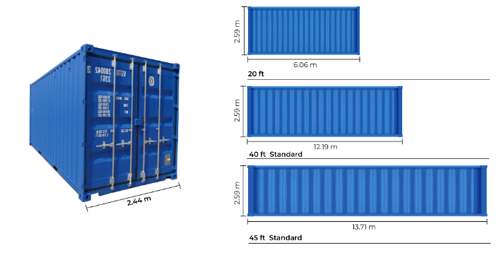 What does TEU and FEU mean?. TEU and FEU are standard units used in ...