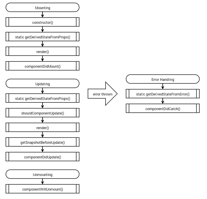 Why I will never use classes in React ever again | by Blake Woodruff ...