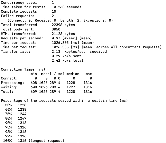 Load Testing A Rest Api Using Post Requests By Eranga Dulshan Medium