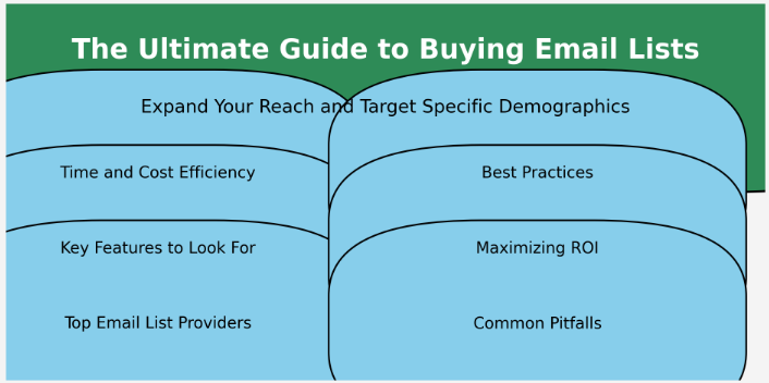 The Ultimate Guide to Buying Email Lists | by William Carry | Medium