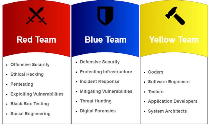 Over here, It's Day 2 of the #CybersecurityAwarenessMonth Challenge by ...