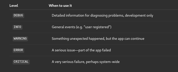 Logging in Python Made Simple: Custom Loggers, Multiple Handlers, and File Output Explained | by ...