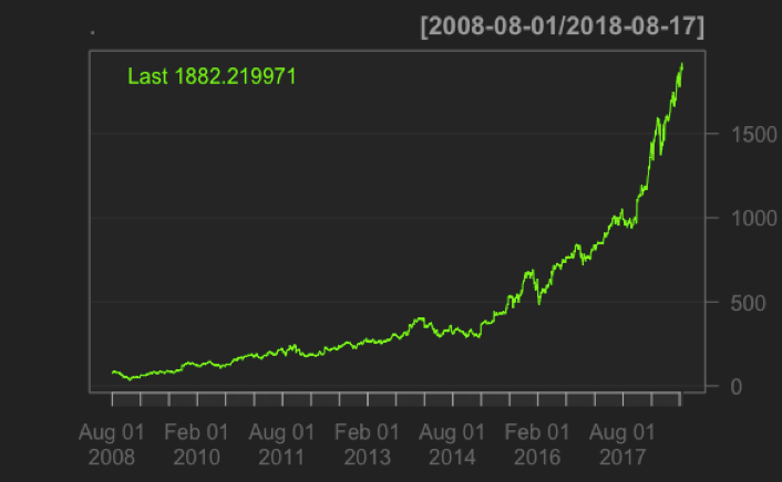 Analyzing Stocks Using R. A general and technical analysis of… | by Joy ...