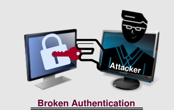 Broken Authentication (A02:2021). OWASP Top 10 — Broken Authentication… | by Badal kathayat | Medium