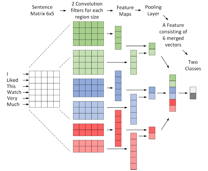 Sentiment Analysis of an Online Store Independent of Pre-Processing ...