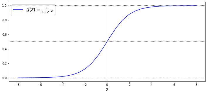 Gradient Descent for Logistics Regression in Python | by Hoang Phong ...