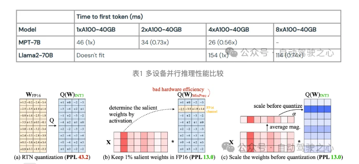 Large Language Model — LLM Model Deployment | by Ling Huang | Medium