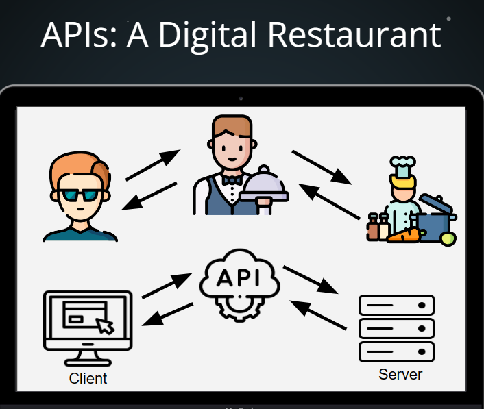 API 101 with Postman: A Beginner’s Guide to Unlocking Digital Interactions | by Samikshya's ...