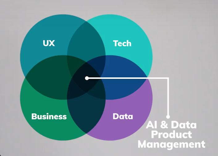 AI Business Model Innovation. A part of the Data Science & AI project ...