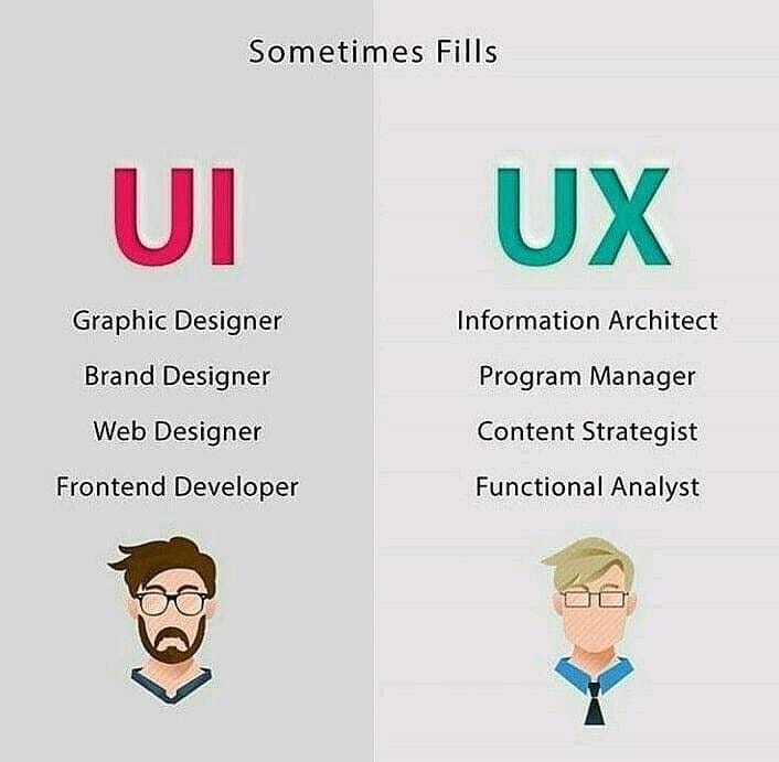 The Common Mistakes UI/UX Beginners Do. | by Reni Okta Nia | Medium