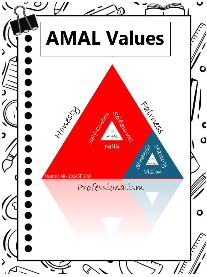 Reflecting on My First Two Weeks at Amal Academy: A Journey of Growth and Discovery | by ...