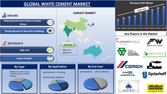 White Cement Market Dynamics: Challenges and Strategies for 2023 | by ...