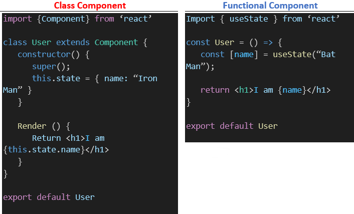 React Hooks. What are React Hooks? | by Sahan Weerakoon | Dec, 2024 ...