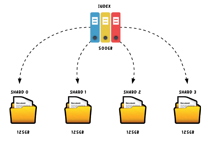 Elasticsearch - Por dentro de um Index | by Wagner Souza | Medium
