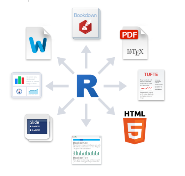 Creating An R Markdown Notebook For Stakeholders A Step By Step Guide By Carla Mota Leal Medium