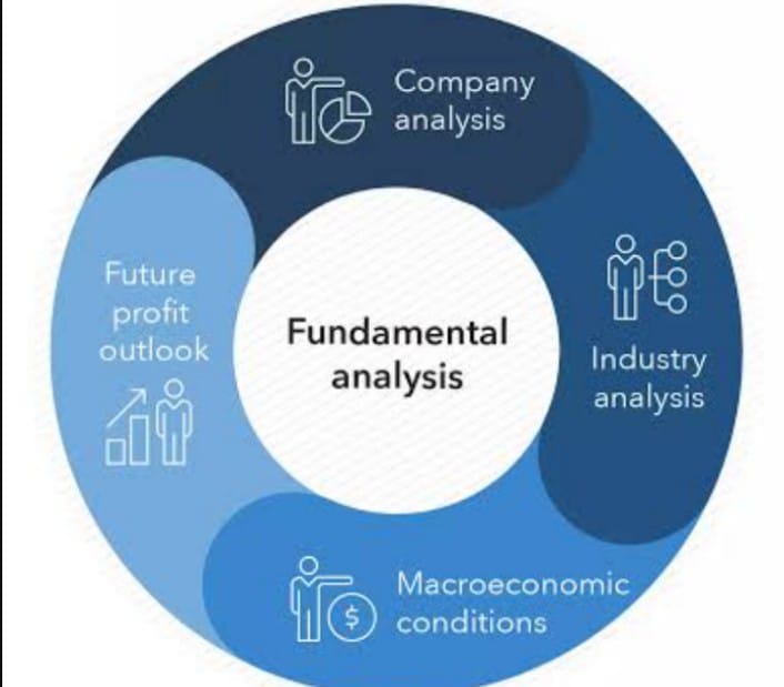 Fundamental Analysis of stocks using financial ratios. | by Sundarr KSN ...