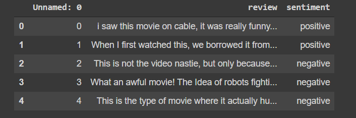 Sentiment Analysis on Movie Data set using Supervised ML Classifier ...