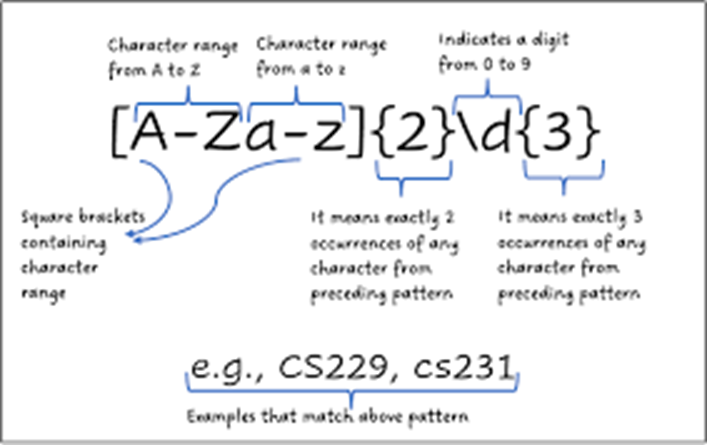 Advanced Automata Theory — Week 2 | by Ayoade Akintayo (PhD) | Nov ...