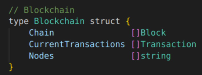 Blockchain in Golang using Docker | by Divi | Dev Genius