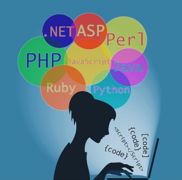 Why Java is Still One of the Most Popular Programming Languages | by ...