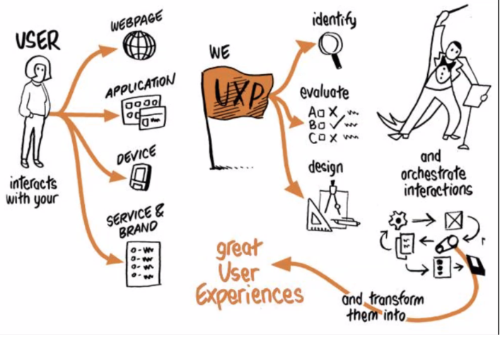 Week 3 PACT Analysis. PACT analysis is a useful framework for… | by ...
