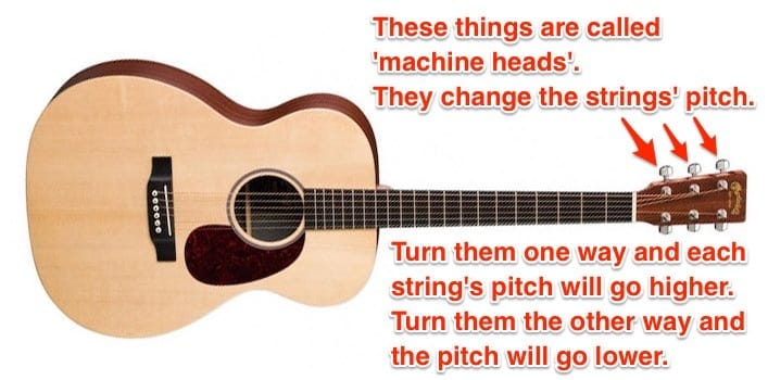 Tuning your guitar is very important to sound right and play in pitch ...