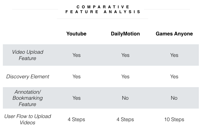 Adding New Features to Twitch.tv. Project 2 — UX Design Immersive at GA ...