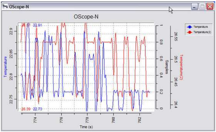 Real-time Visualization of IoT Data | by CharlieCL | Medium