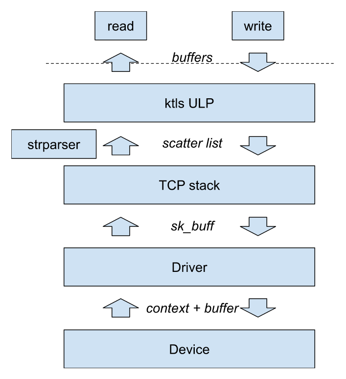 The Linux Process Journey — “kstrp” (Stream Parser) | by Shlomi ...