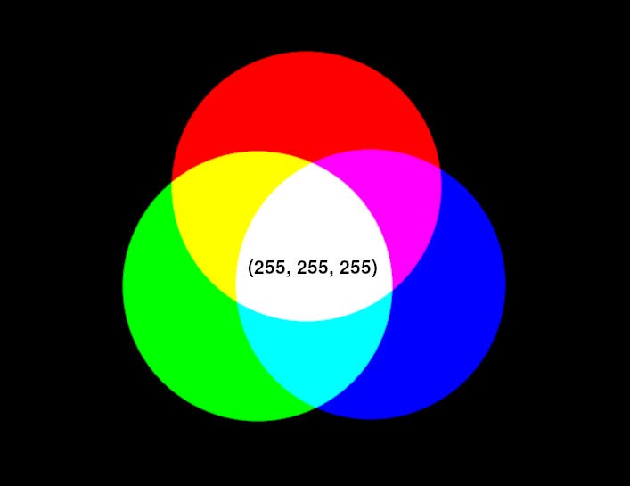Sumando con colores. Un color se representa con tres… | by Enrique ...