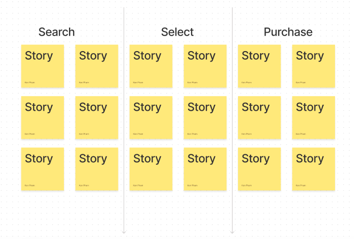 My 3 Lessons On Product Execution By Ken Pham Medium