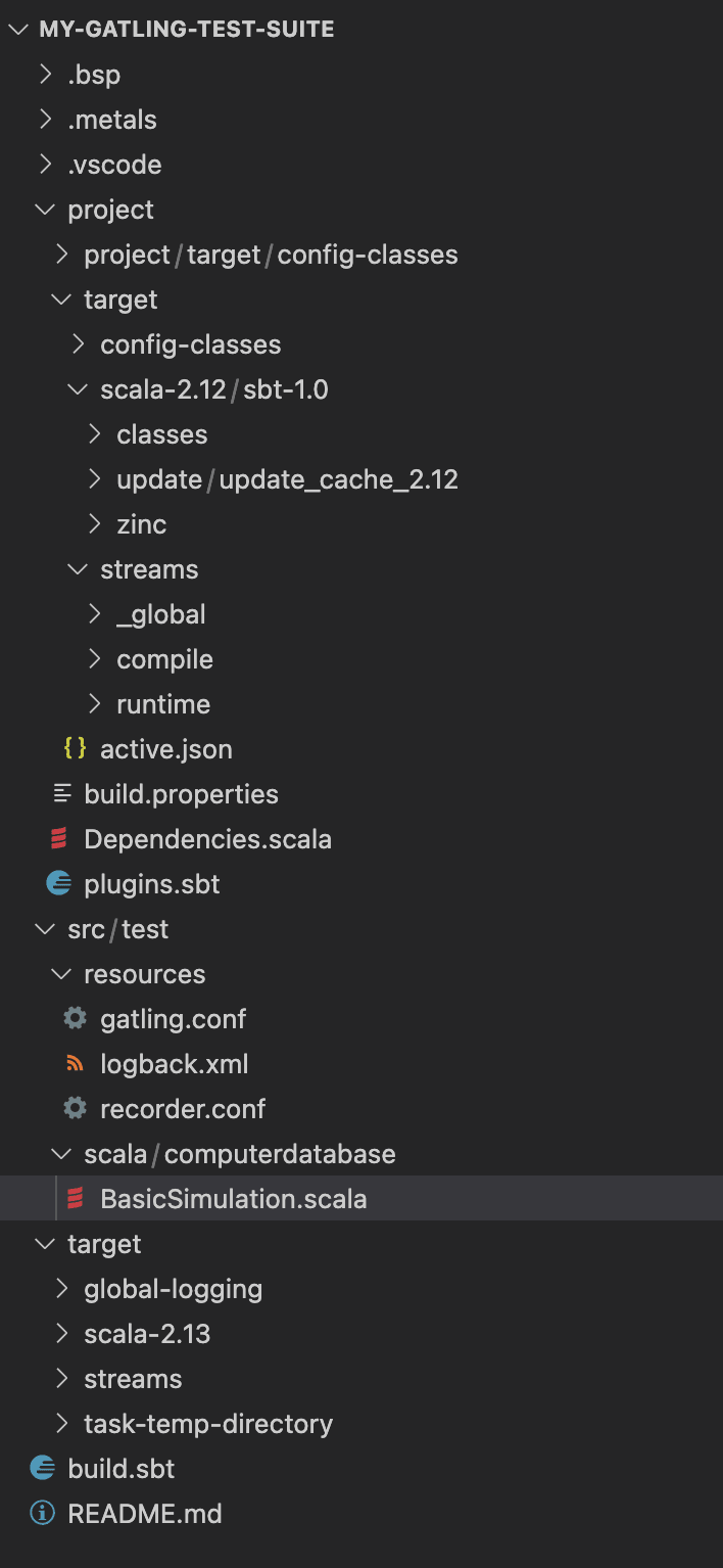 Structure your gatling scala performance scripts | by Ankur Jain | Medium